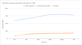 FileChannel, Memory-Mapped I/O, Locks (Java Files Tutorial)