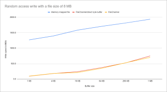 FileChannel, Memory-Mapped I/O, Locks (Java Files Tutorial)