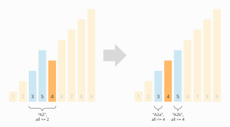 Quicksort – Algorithm, Source Code, Time Complexity