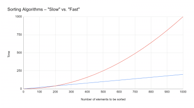 Sorting Algorithms [Ultimate Guide]