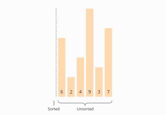 Selection Sort – Algorithm, Source Code, Time Complexity
