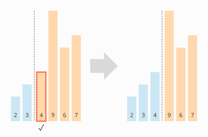 Selection Sort – Algorithm, Source Code, Time Complexity