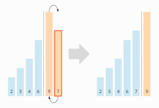 Selection Sort – Algorithm, Source Code, Time Complexity