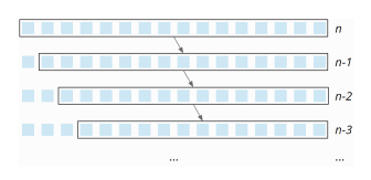 Quicksort – Algorithm, Source Code, Time Complexity