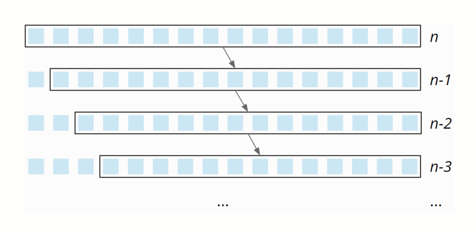 Quicksort – Algorithm, Source Code, Time Complexity