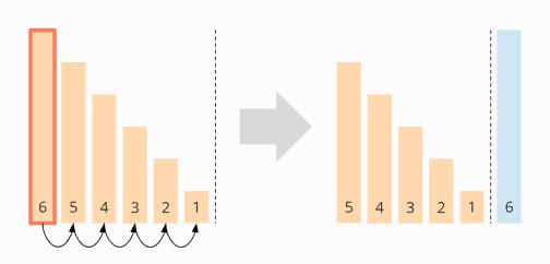 Bubble Sort – Algorithm, Source Code, Time Complexity