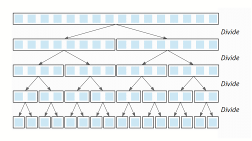 Merge Sort – Algorithm, Source Code, Time Complexity