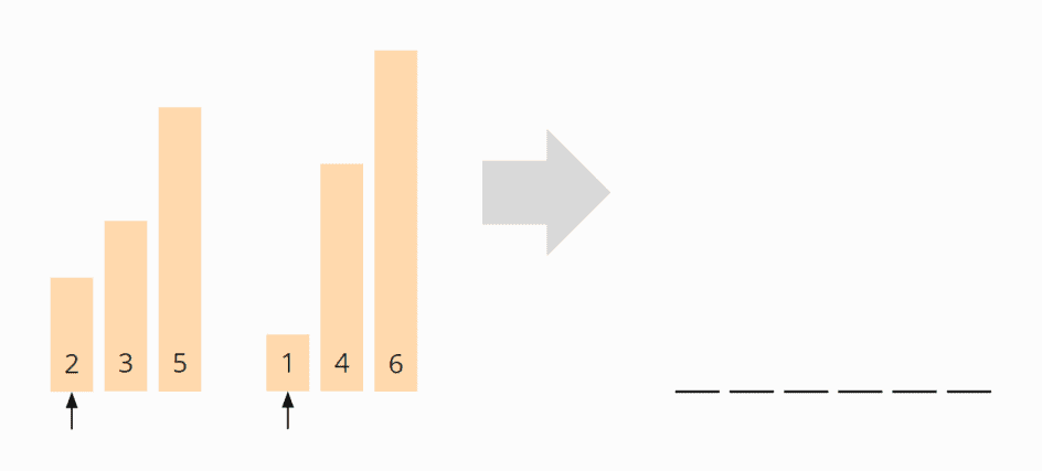 Merge Sort – Algorithm, Source Code, Time Complexity