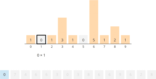 Counting Sort – Algorithm, Source Code, Time Complexity