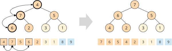 Heapsort Algorithm Source Code Time Complexity