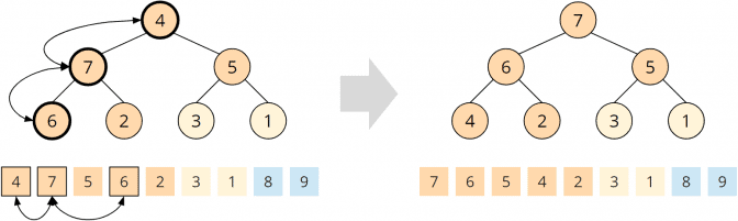 Heapsort Algorithm Source Code Time Complexity 2272