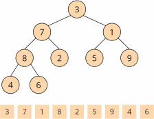 Heapsort – Algorithm, Source Code, Time Complexity