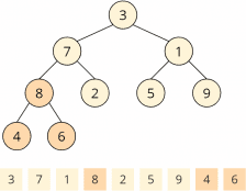 Heapsort – Algorithm, Source Code, Time Complexity