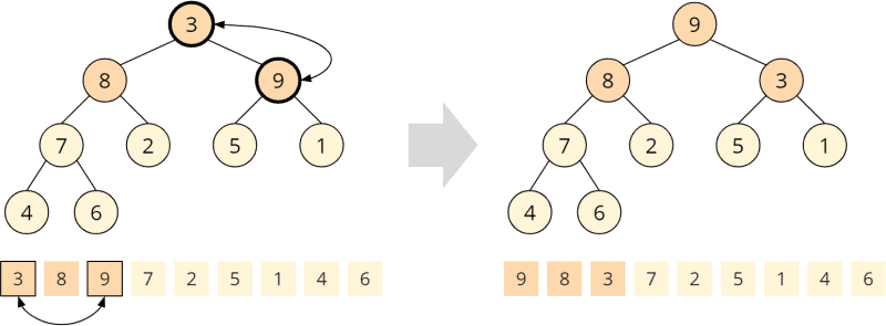 Heapsort Algorithm Source Code Time Complexity