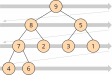 Heapsort – Algorithm, Source Code, Time Complexity