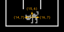 Shortest Path Algorithm (+ Java Code Examples)