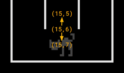 Shortest Path Algorithm (+ Java Code Examples)