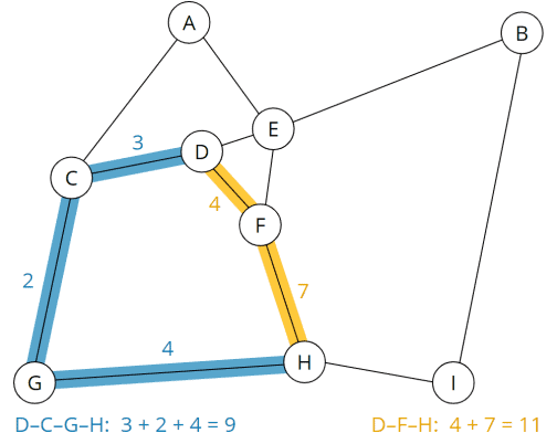 Dijkstras Algorithm Java Code Examples