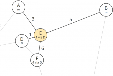 Dijkstra's Algorithm (+ Java Code Examples)