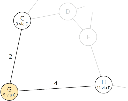 Dijkstras Algorithm Java Code Examples