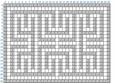 Shortest Path Algorithm (+ Java Code Examples)