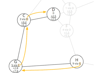 A* Algorithm (With Java Example) | HappyCoders.eu