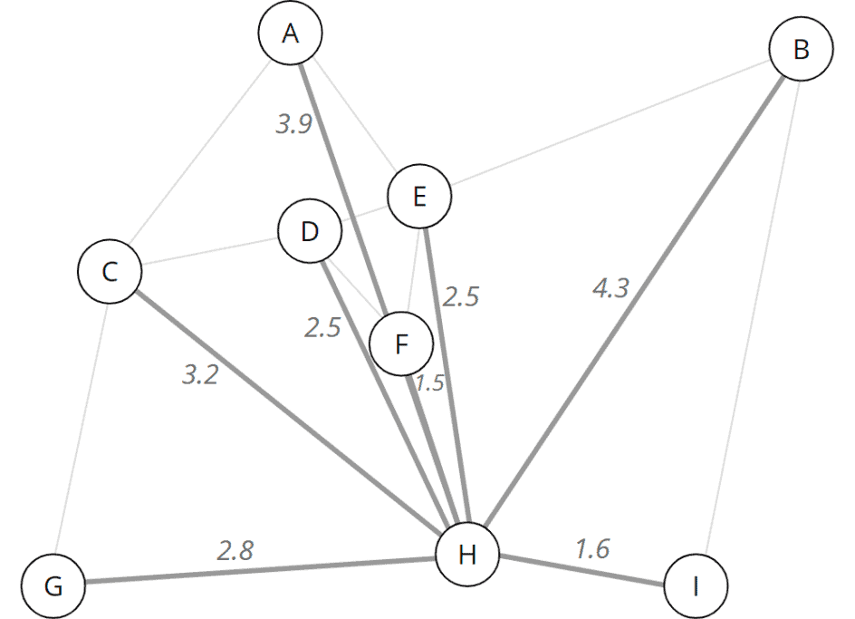 A* Algorithm (+ Java Code Examples)