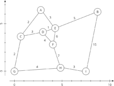 A* Algorithm (+ Java Code Examples)