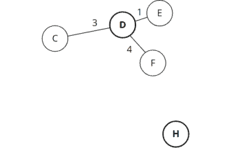 A* Algorithm (+ Java Code Examples)
