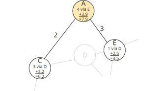 A* Algorithm (With Java Example) | HappyCoders.eu