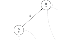 Bellman-Ford Algorithm (+ Java Code Examples)