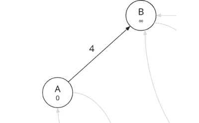 Bellman-Ford Algorithm (+ Java Code Examples)