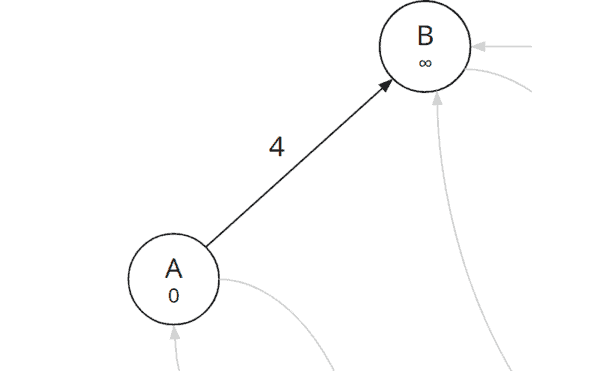 Bellman-Ford Algorithm (+ Java Code Examples)
