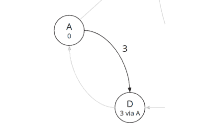 Bellman-Ford Algorithm (+ Java Code Examples)