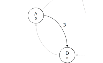 Bellman-Ford Algorithm (+ Java Code Examples)