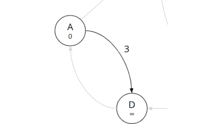 Bellman-Ford Algorithm (+ Java Code Examples)