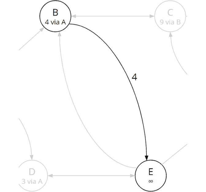Bellman-Ford Algorithm (+ Java Code Examples)