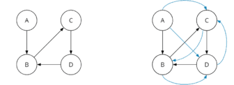 Floyd-Warshall Algorithm (+ Java Code Examples)