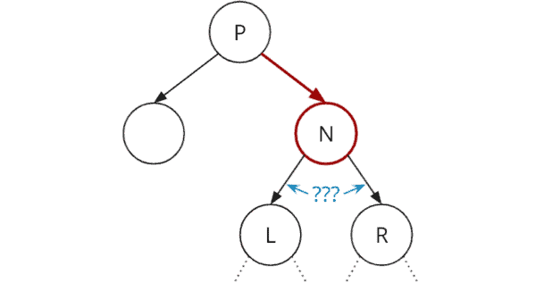 Binary Tree (With Java Code) | HappyCoders.eu