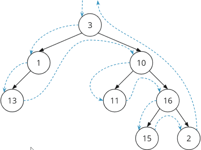 Binary Tree (+ Java Code Examples)
