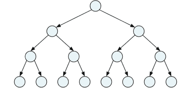 Binary Tree (+ Java Code Examples)