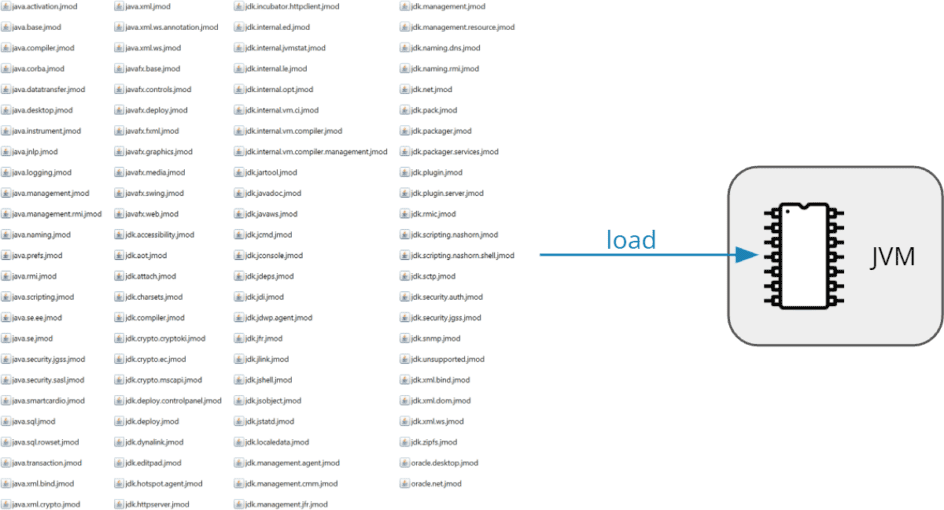 Java 10 Features (with Examples)