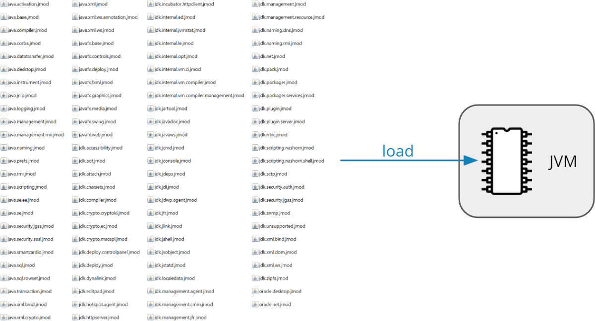 Java 10 Features (with Examples)
