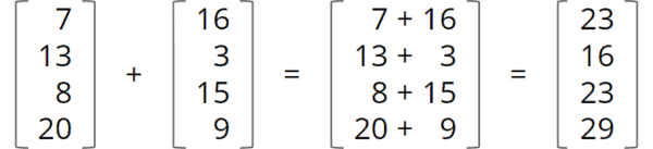 Java 24 Features (with Examples)