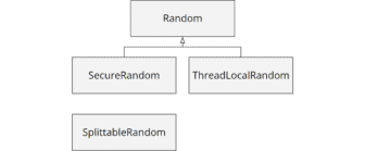 Java 17 Features (with Examples)