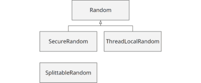 Java 17 Features (with Examples)
