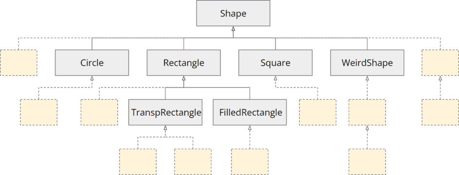 Sealed Classes in Java