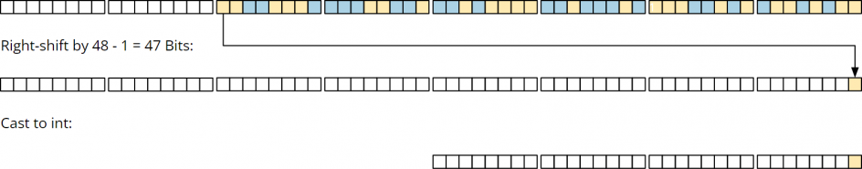 Generating Random Numbers in Java