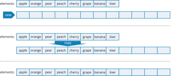 Stack mit einem Array implementieren