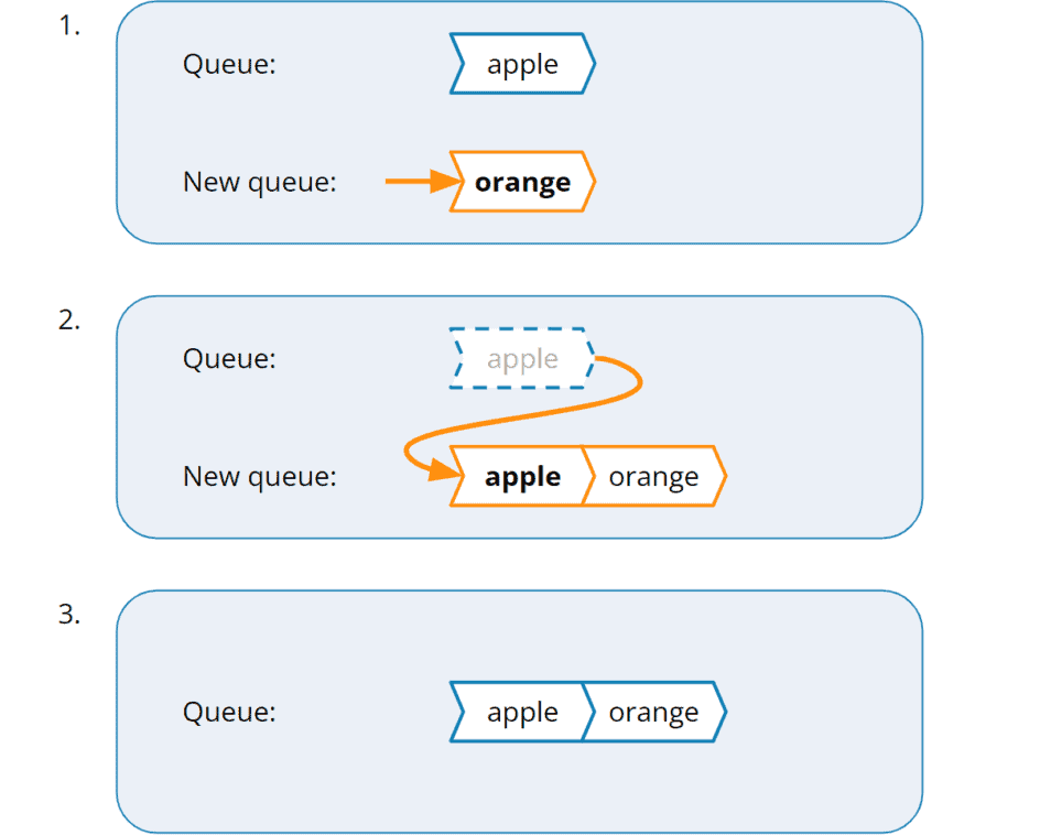 Implement A Stack Using Queues